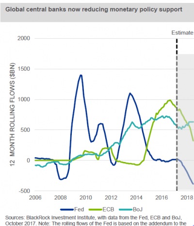 Charts Charts Charts! – CJM Wealth Advisers
